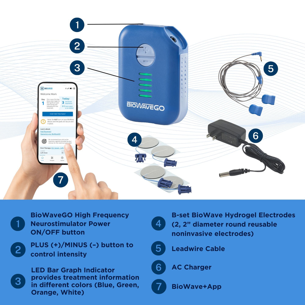 BIOWAVEGO - Clinically Proven Neurostim Device for People Suffering fr ...