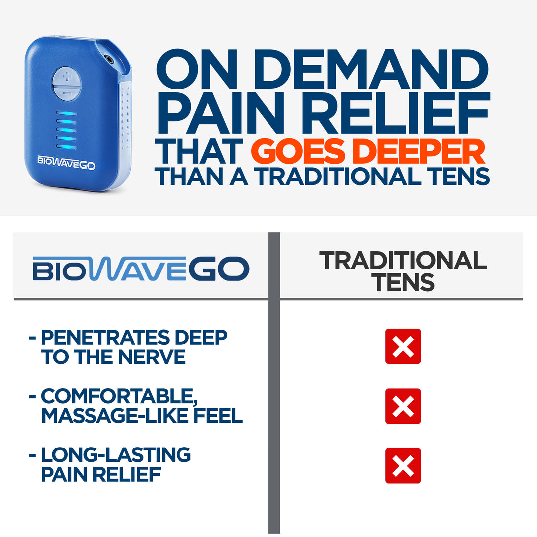 BioWaveGO superior, non-opioid, FDA cleared, wearable, pain relief