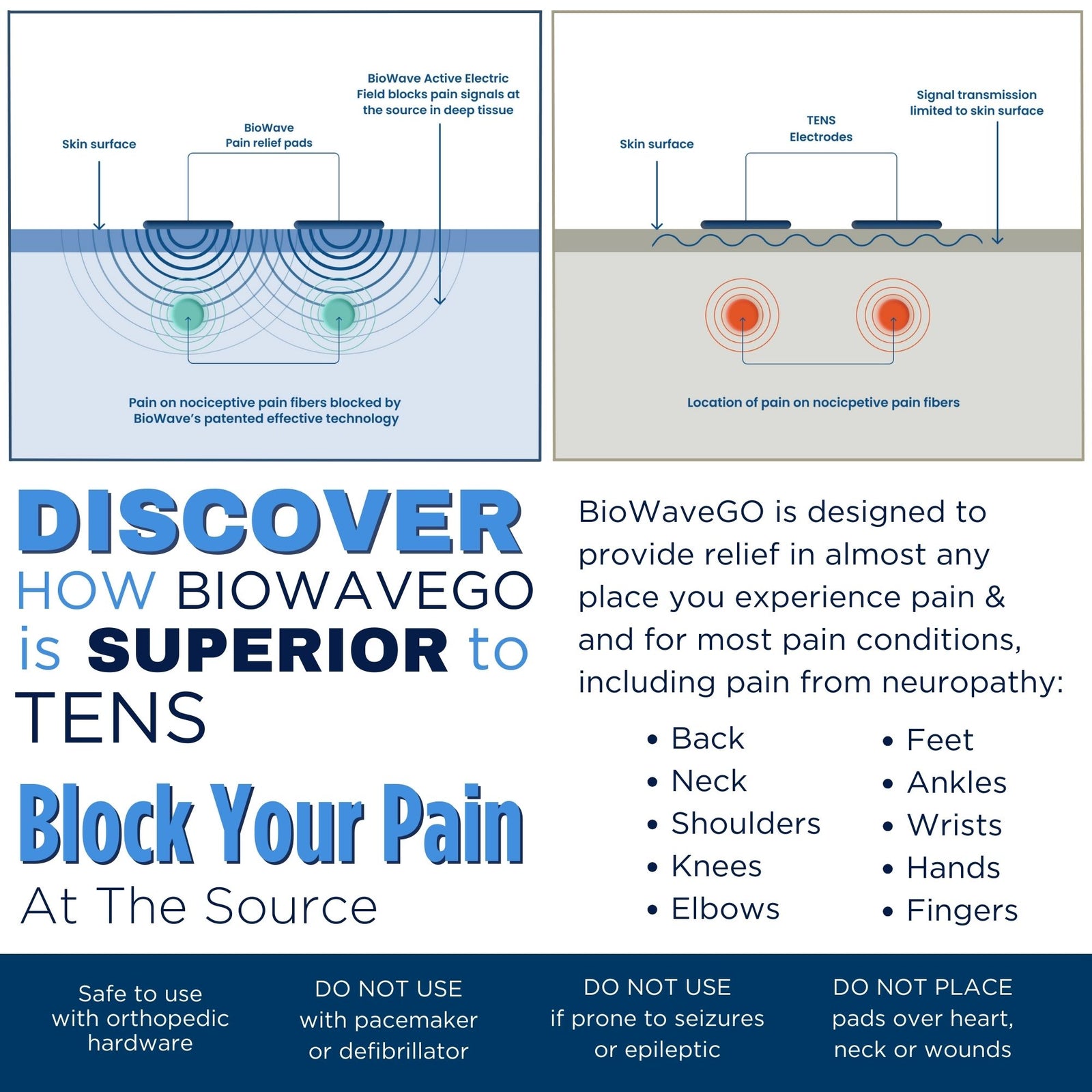 BIOWAVEGO - Clinically Proven Neurostim Device for People Suffering fr ...