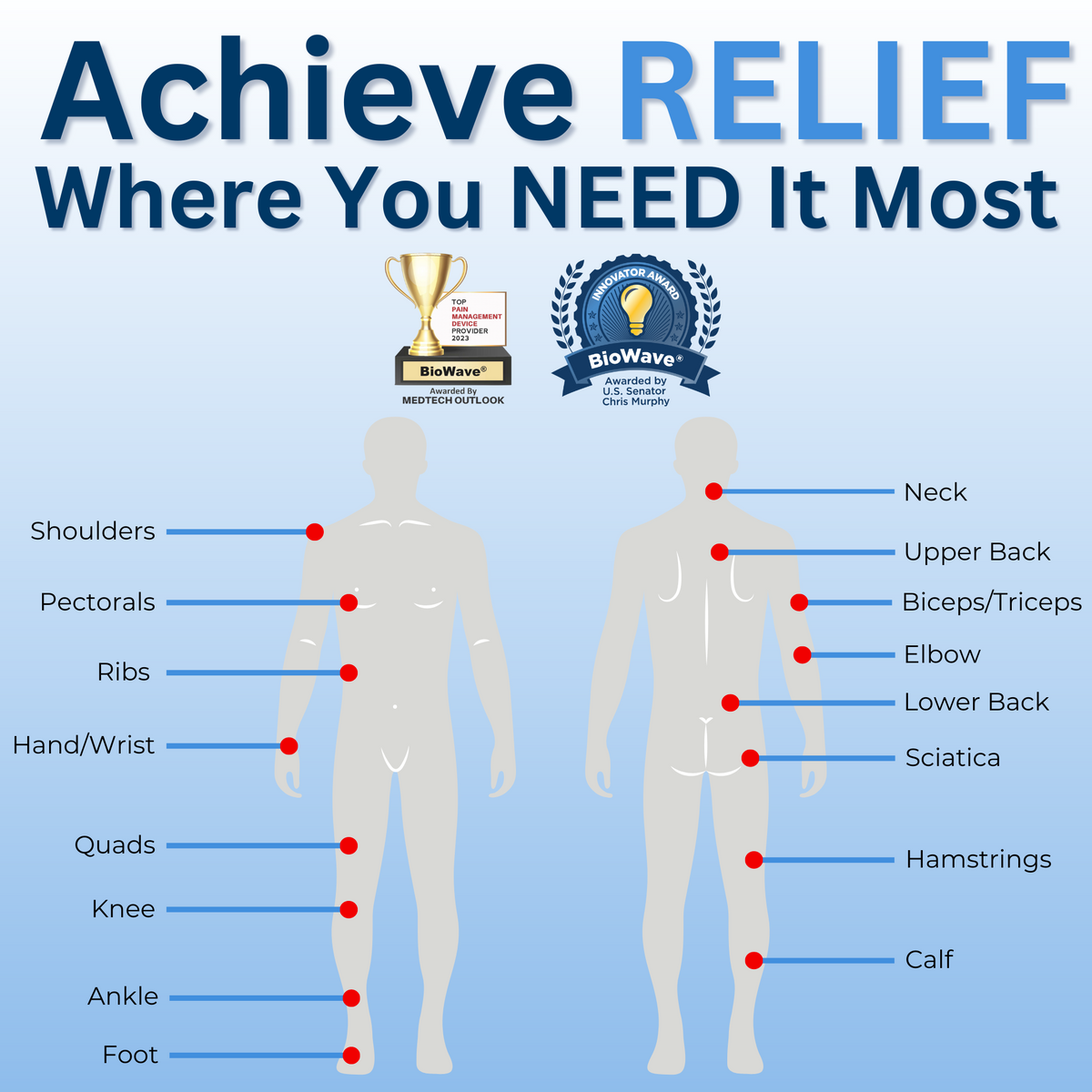 BIOWAVEGO - Clinically Proven Neurostim Device for People Suffering fr ...