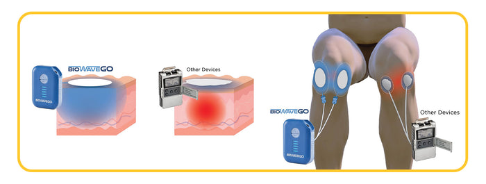 Pads and Accessories - BioWaveGO
