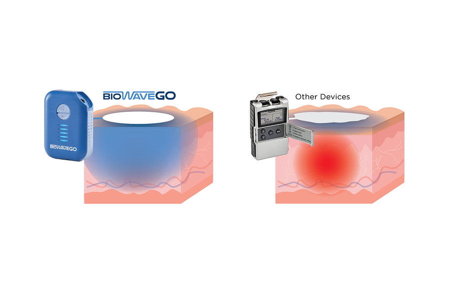 Deep Relief with BioWaveGO