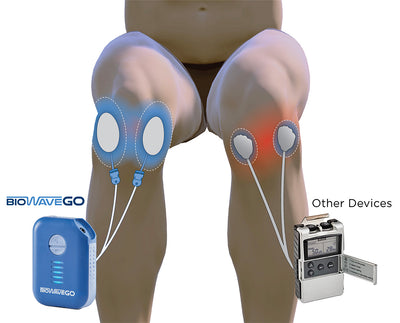 Experience the BioWaveGO Difference