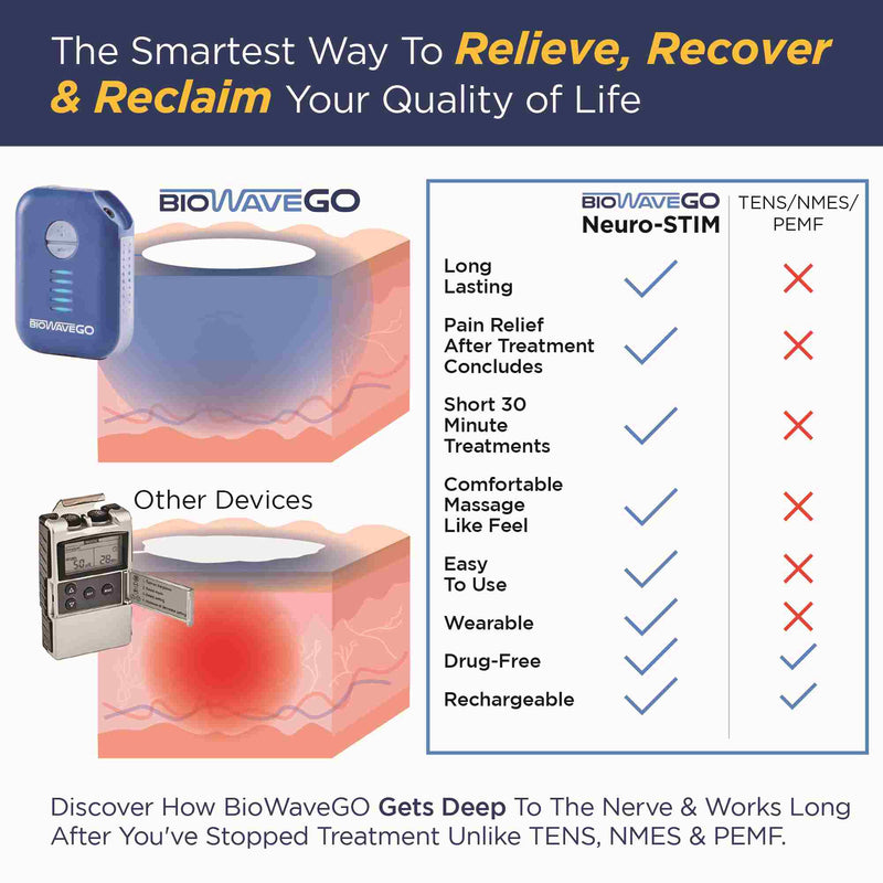 BioWaveGO Device